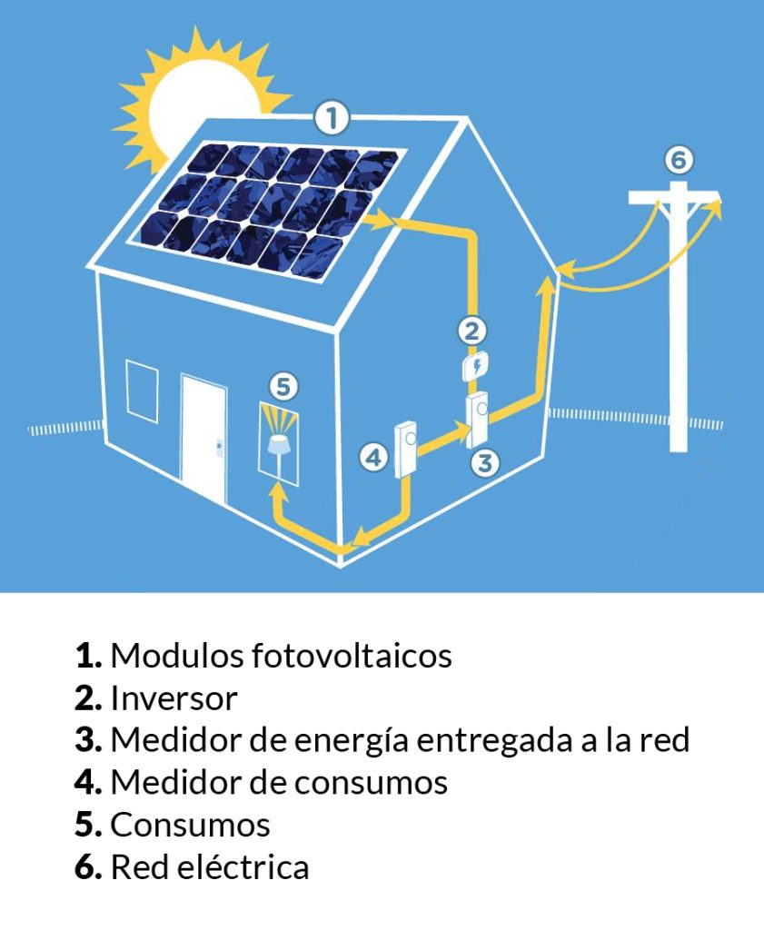 Soluciones - SOLARTEC